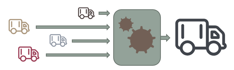 Different Ways to Integrate an Acquired Business